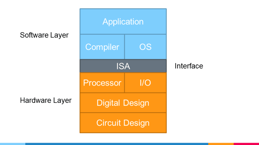 GitHub - tomassirio/helloWorldARM: A simple Hello World program for ARM ...