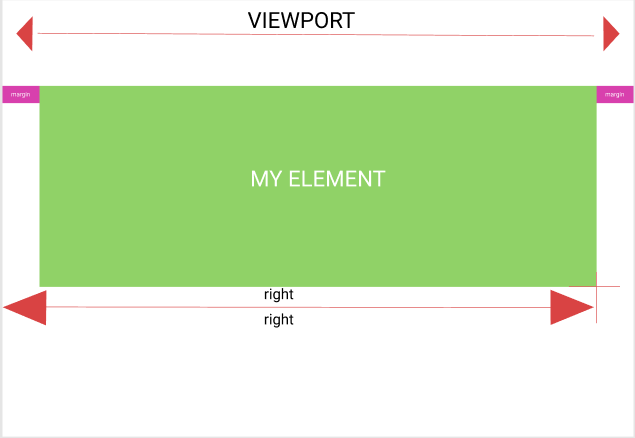 Html element in viewport