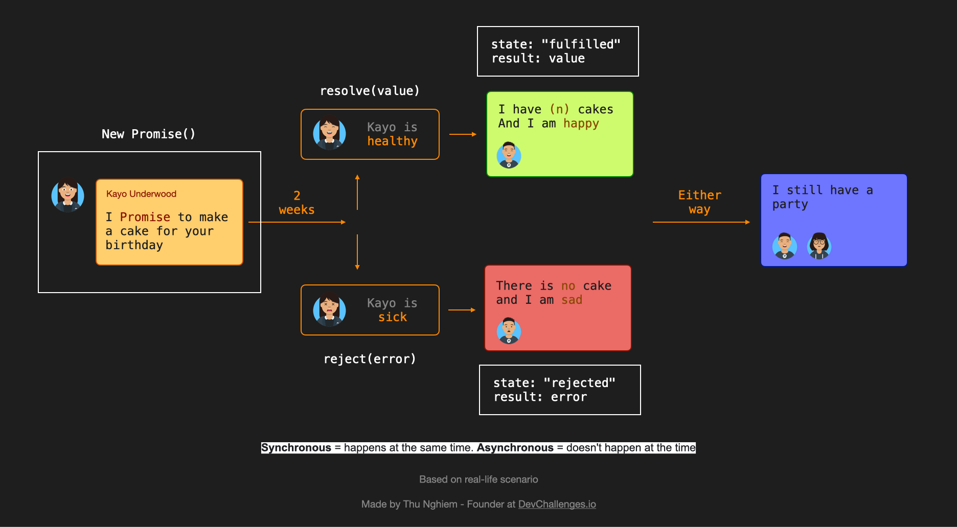 How To Learn JavaScript Promises And Async Await In 20 Minutes