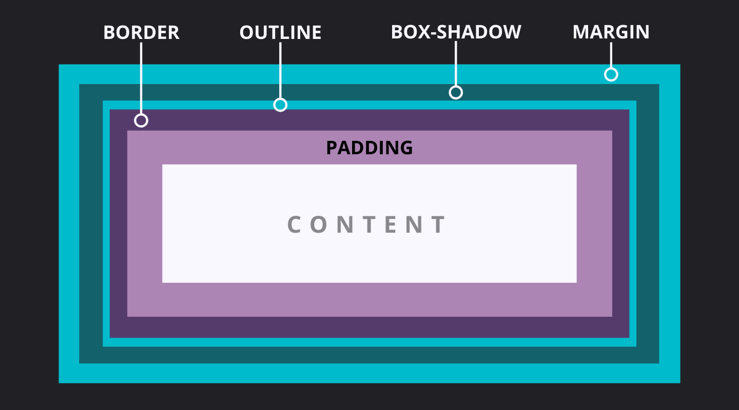 The 3 CSS Methods For Adding Element Borders Modern CSS Solutions