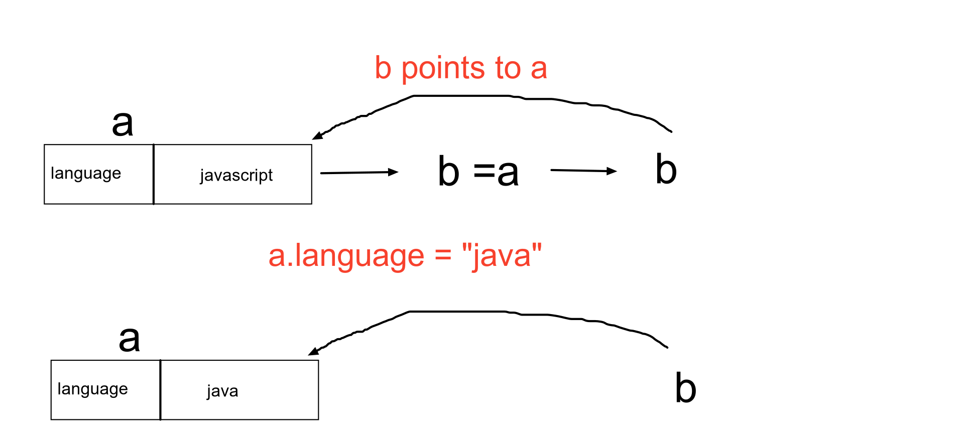 JavaScript Introduction To Reference Types In JavaScript Quick 