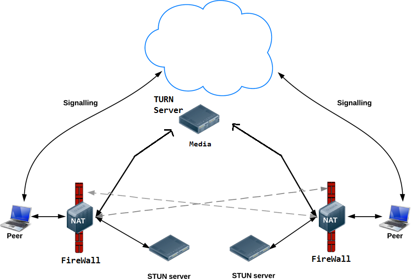 Lets Build A Video Chat App With Javascript And Webrtc Codementor 8611