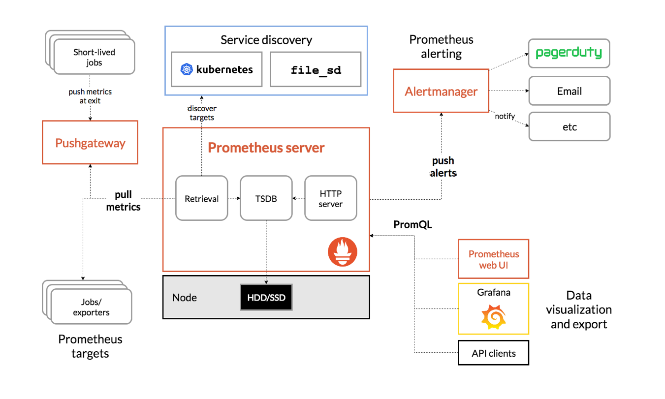 Cloud Native Monitoring at Scale - Collecting Metrics | Engineering ...