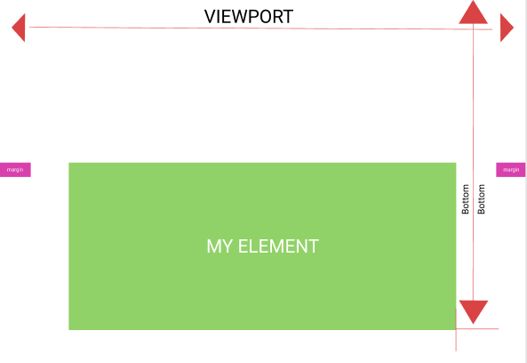 Html element in viewport