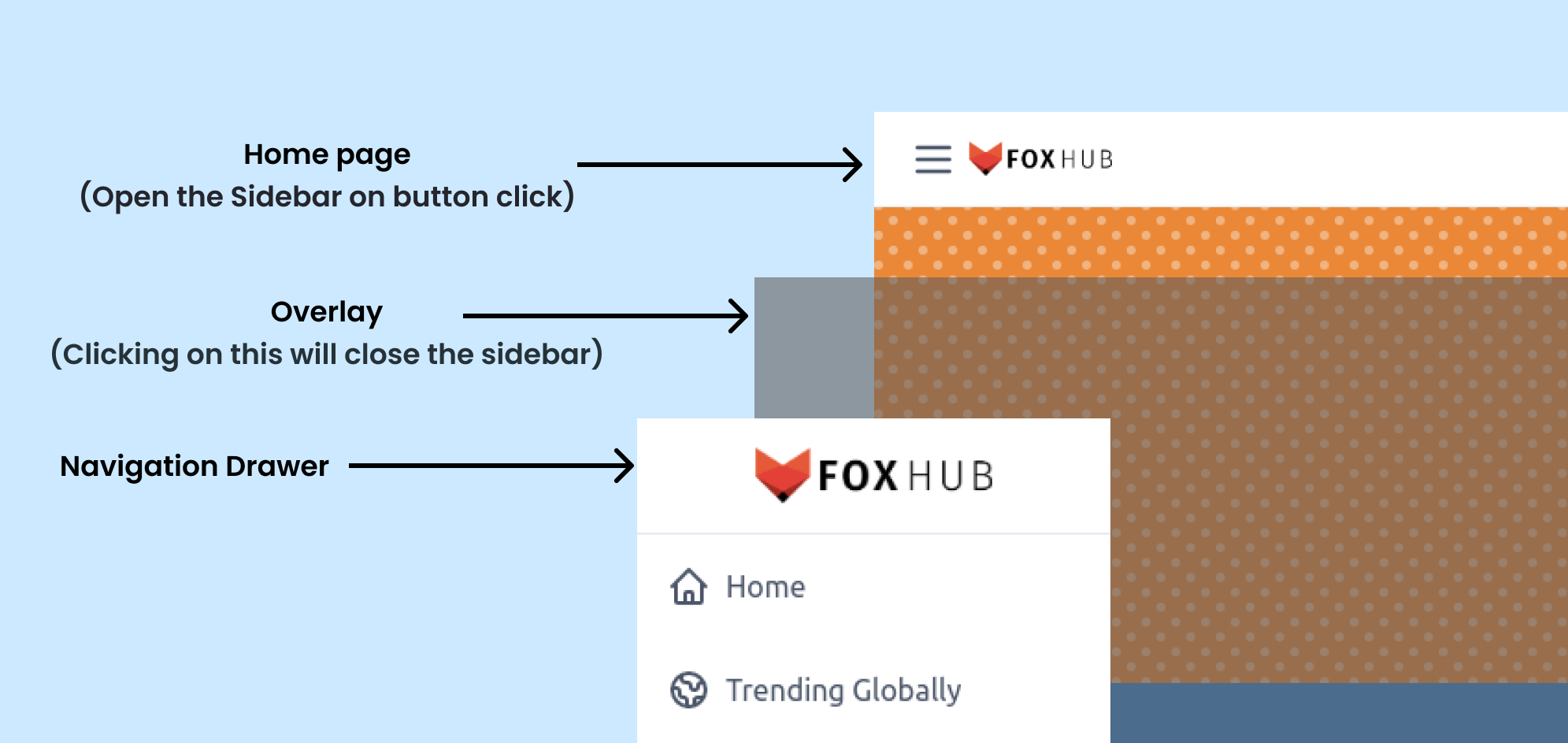 Making a Navigation Drawer/Sliding Sidebar with TailwindCSS (Blueprint ...