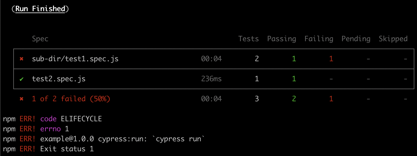 Cypress HTML reports with screenshots made easy