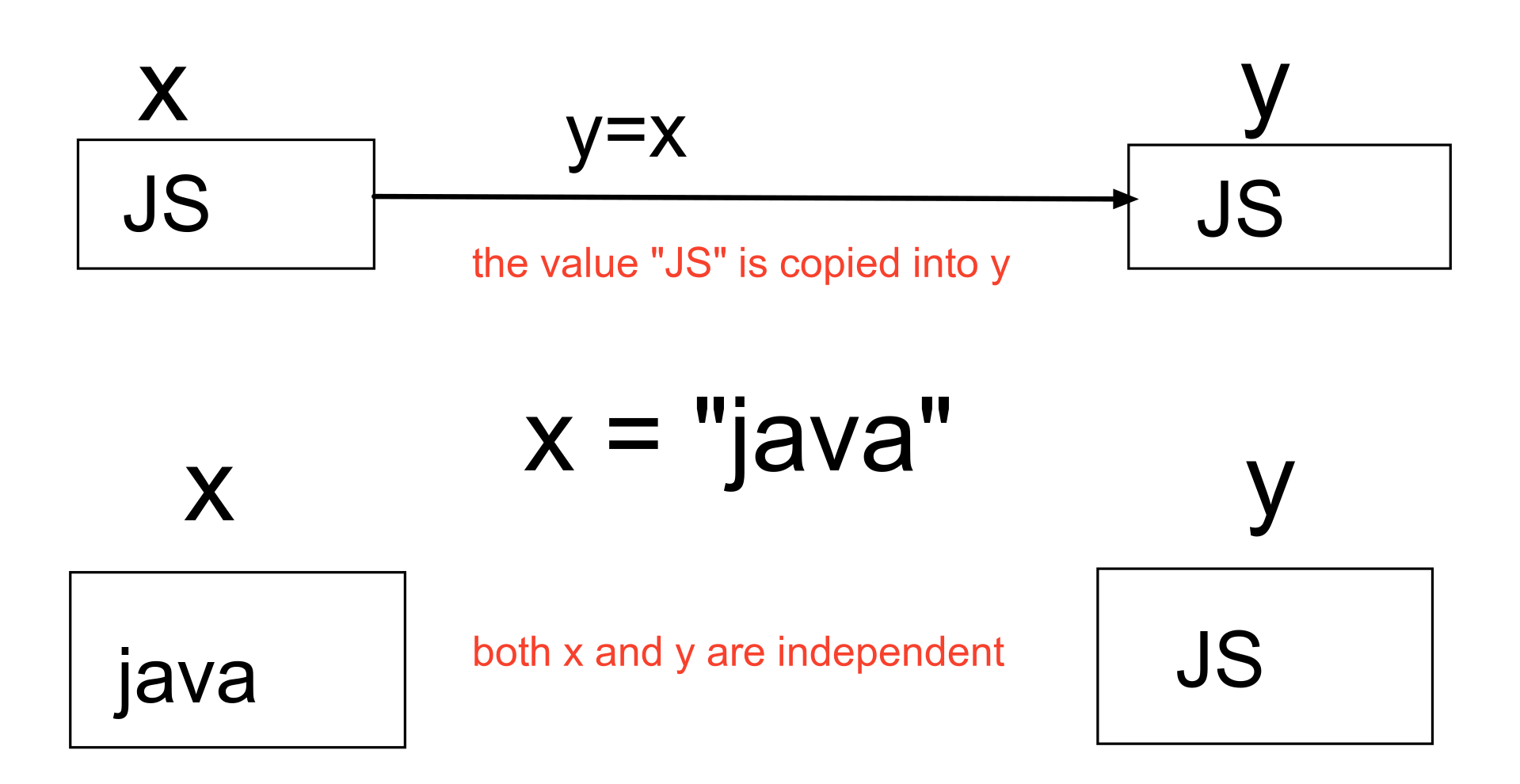 Javascript And Reference Types