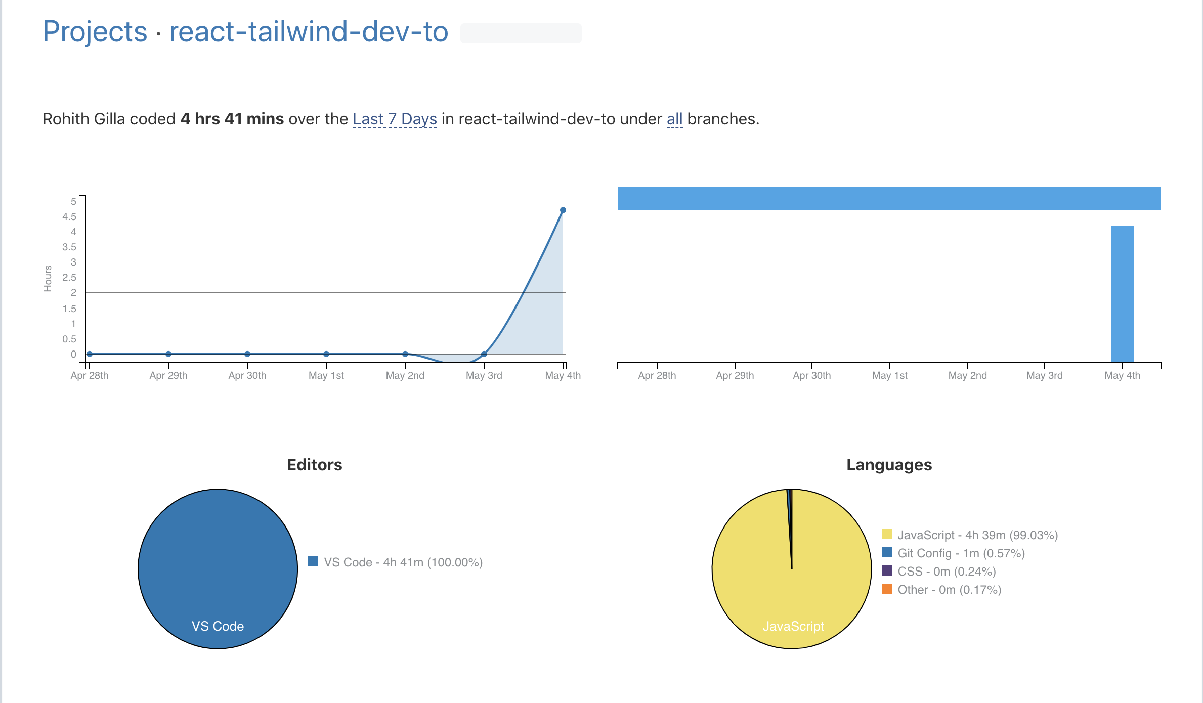 GitHub - Rohithgilla12/react-tailwind-dev-to