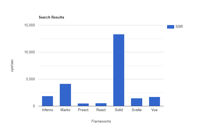 Solidjs A Fast Declarative Compiled Web Ui Library Better Than Reactjs 2654