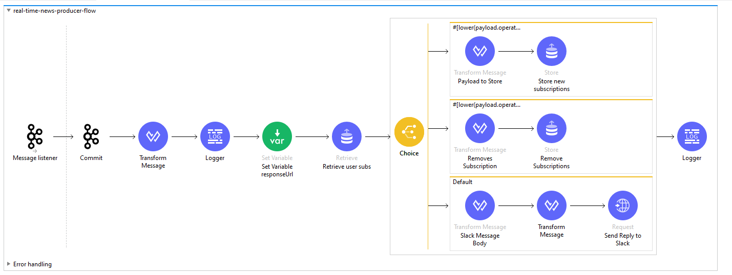 GitHub - bhavanichandra/Real-Time-News-Subscription-Model: Integration project to stream news ...