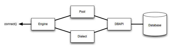 Database url sqlite python