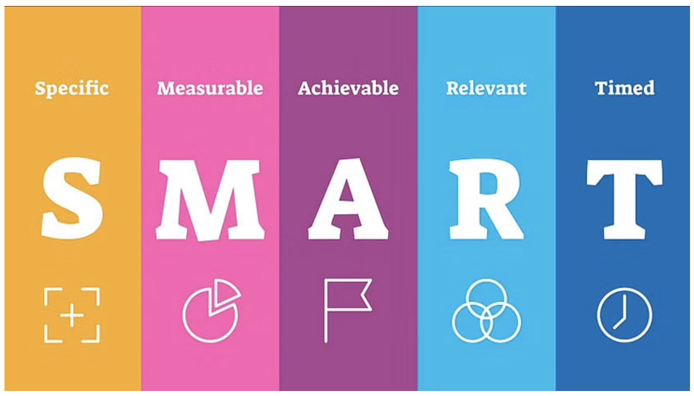 How to Conduct Effective Peer Code Reviews – Amburi Roy