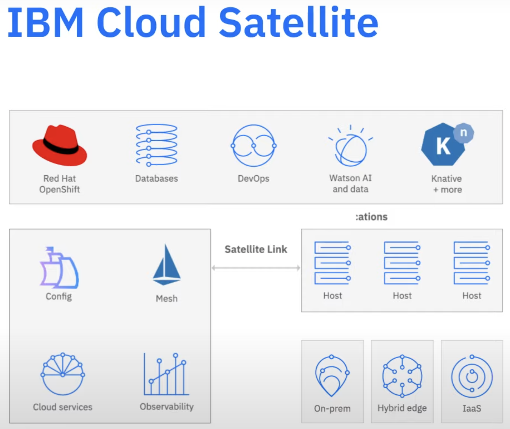 GitHub - fawazsiddiqi/about-satellite