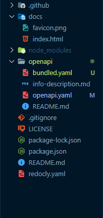 A Guide to Creating API Documentation With Redoc and GitHub Pages
