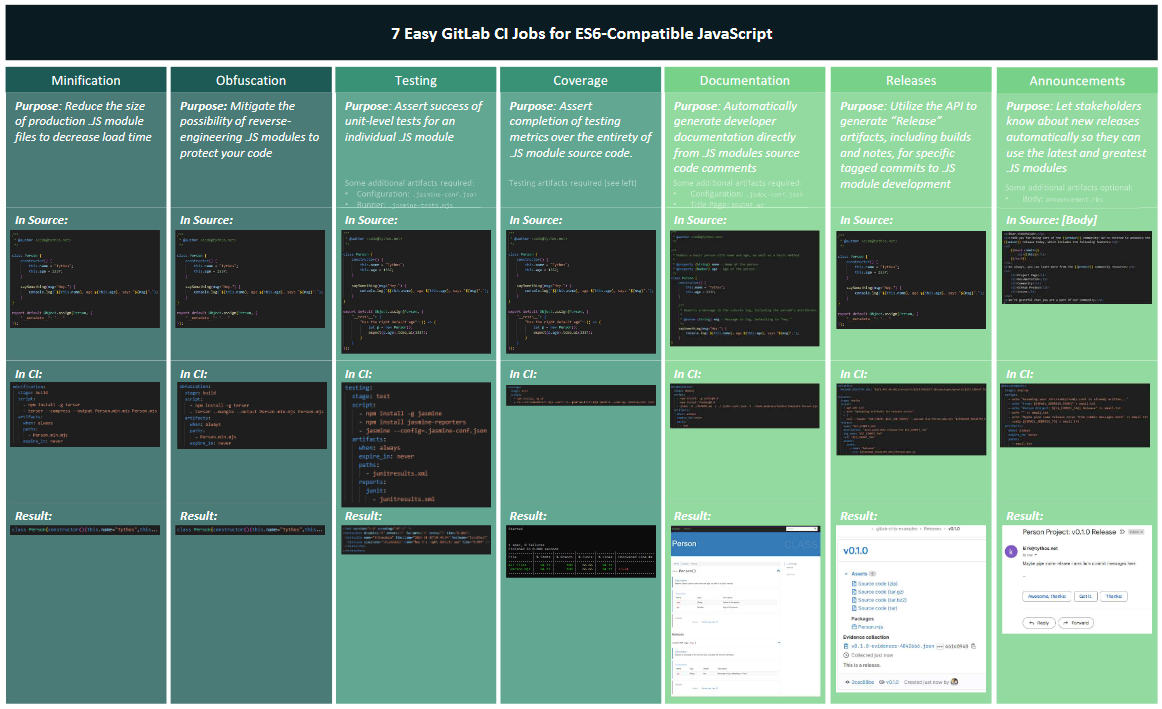 GitHub - Tythos/jscibox