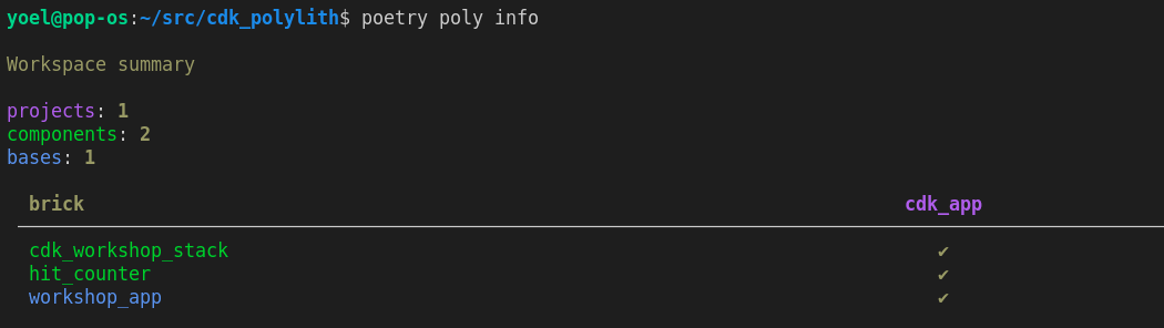 Github Ybenitezfcdkpolylith A Python Polylith Architecture For Cdk Applications