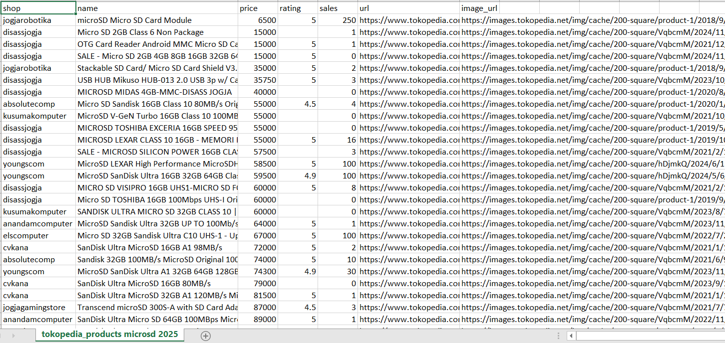 GitHub - rahmatalhakam/tokopedia-scraper