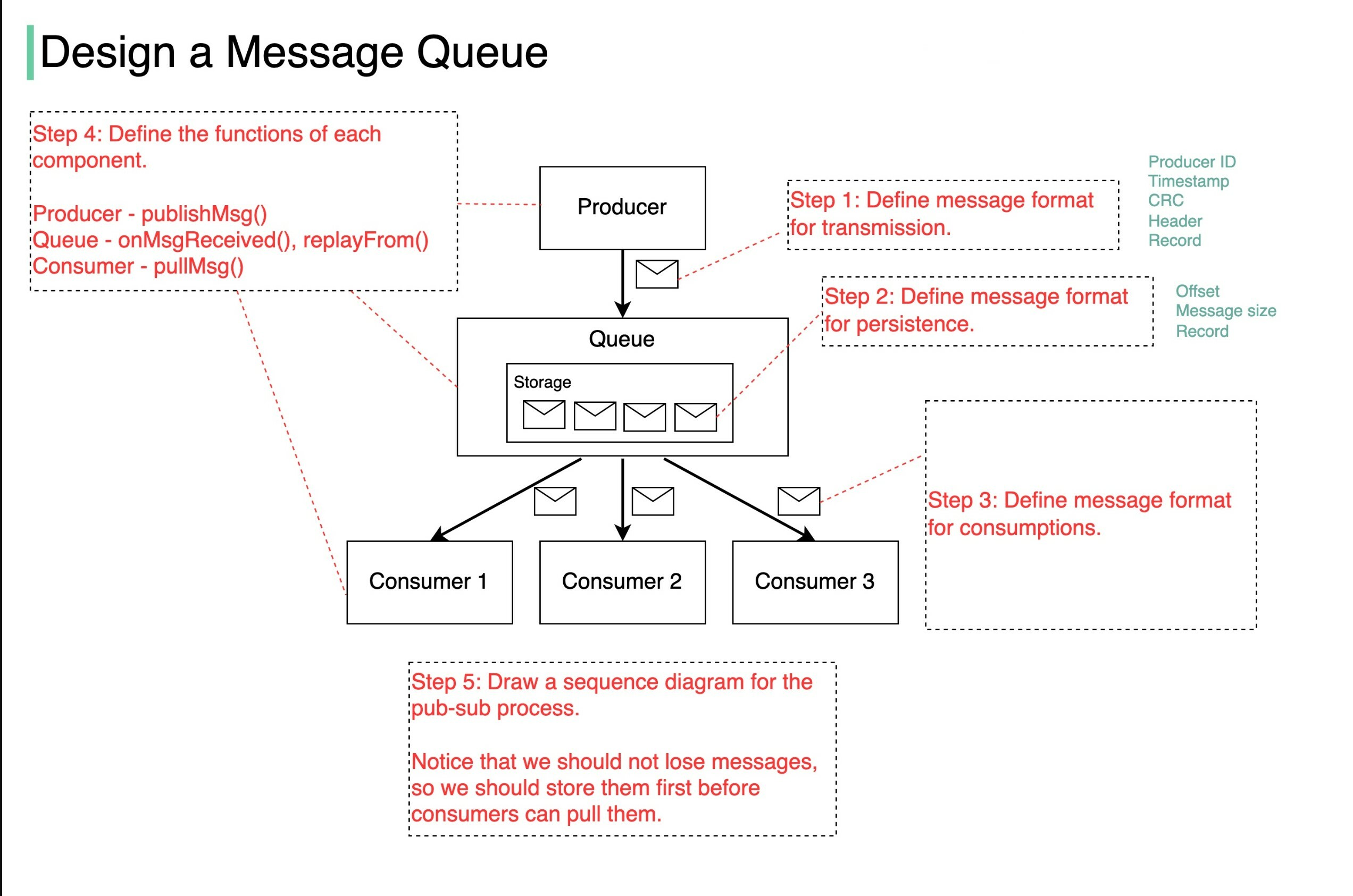 Github Prasanth50simple Message Queue 