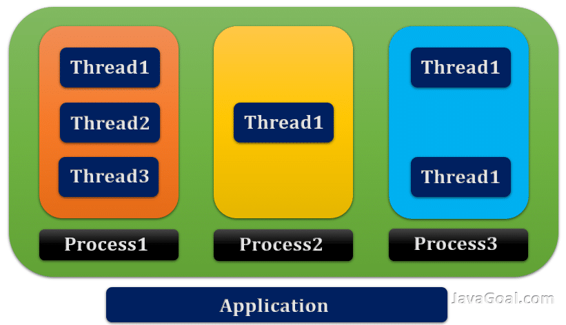 GitHub - lucasnscr/Multithreading-Design-Patterns: Implementing most used multithreading design ...