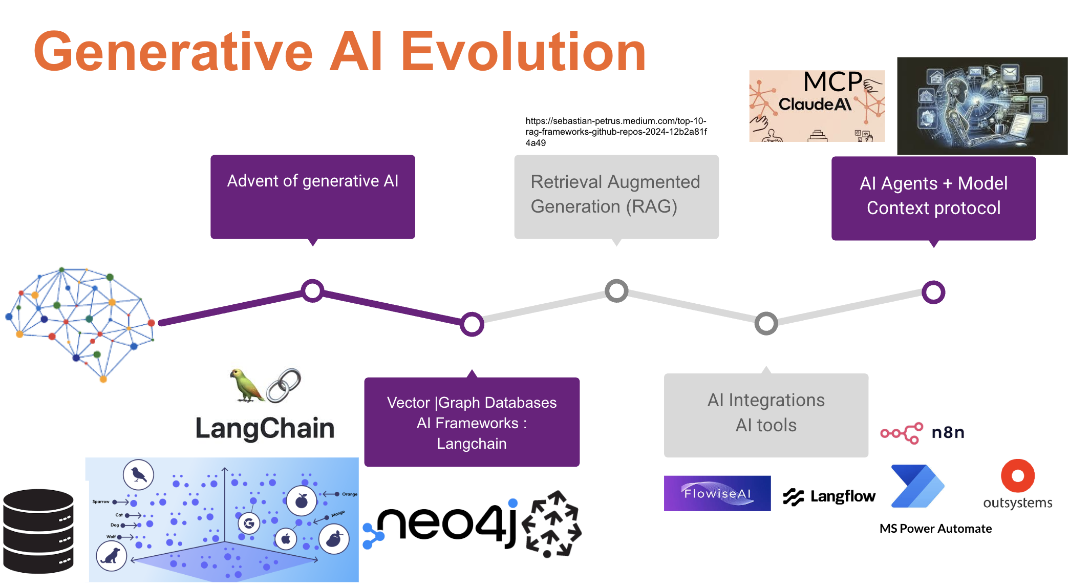 Integration of Model Context Protocol and Docker AI Agent under Docker Desktop - Collabnix