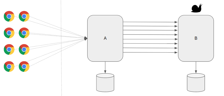 Github Lucasnscrresilience Patterns Explaining And Implementing Resilience Patterns In