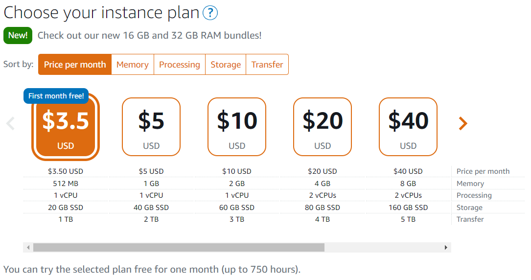 在 AWS 上运行 WordPress——便宜又简单的方法_neiro-CMS