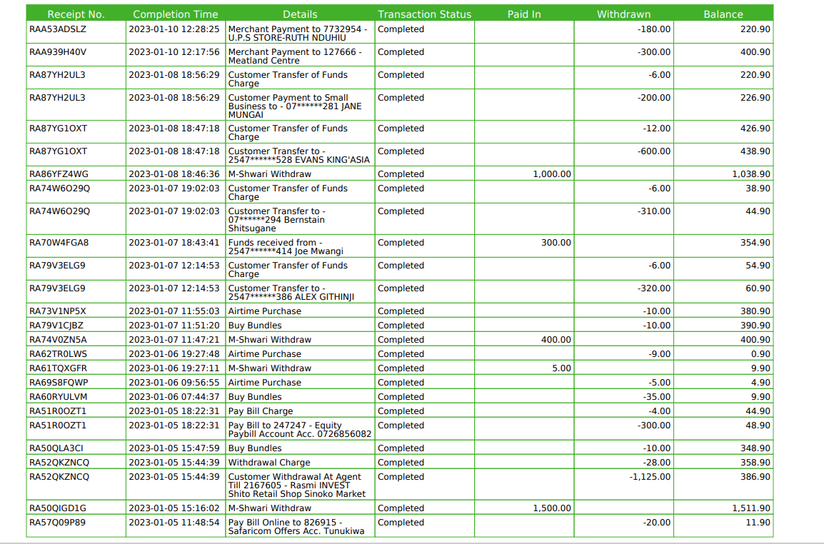 GitHub - liyanse/Mpesa_Statement_Analysis: Data analysis on my ...