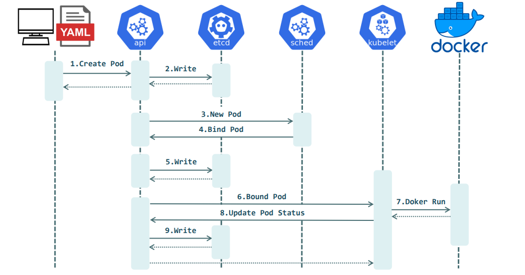 Kubernetes Introduction for Starters - DEV Community