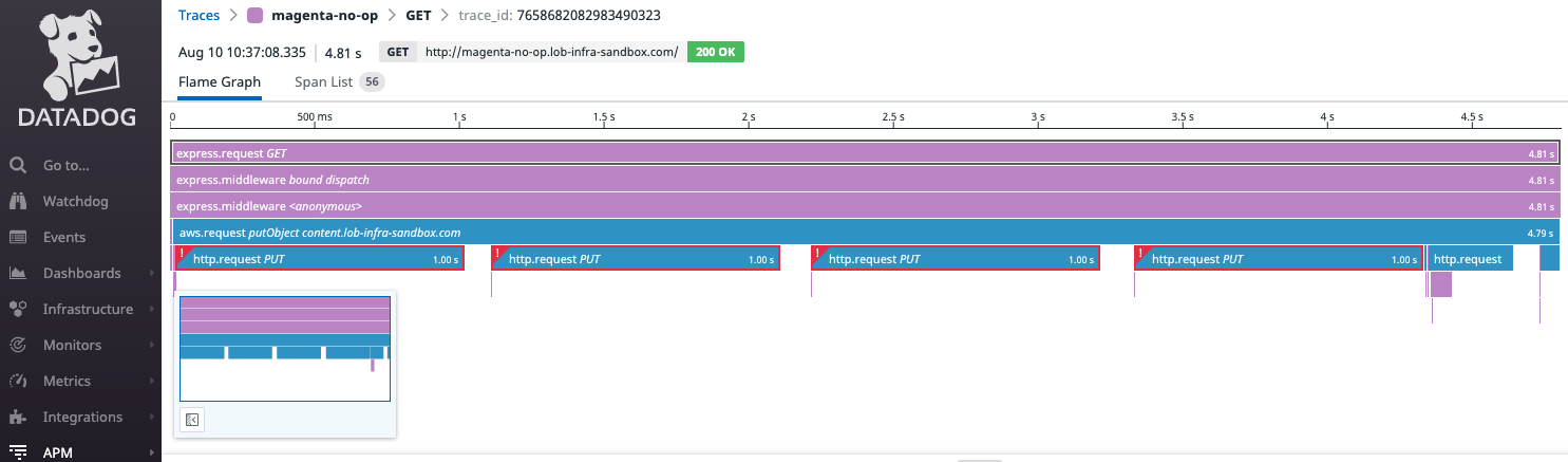 Datadog Reveals Hidden AWS Performance Problems - Quick博客