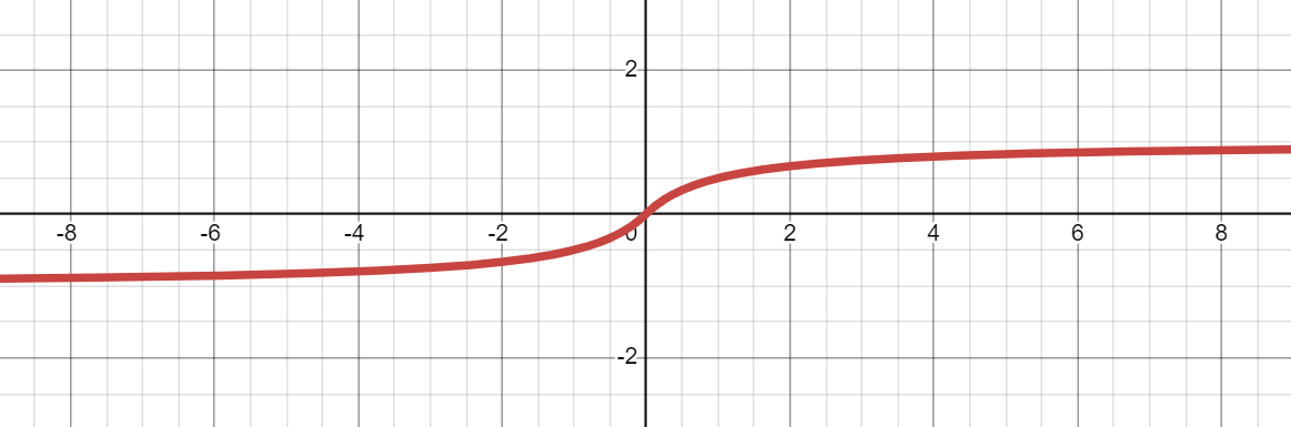 machine learning - Why are the softmax, softplus, and softsign ...