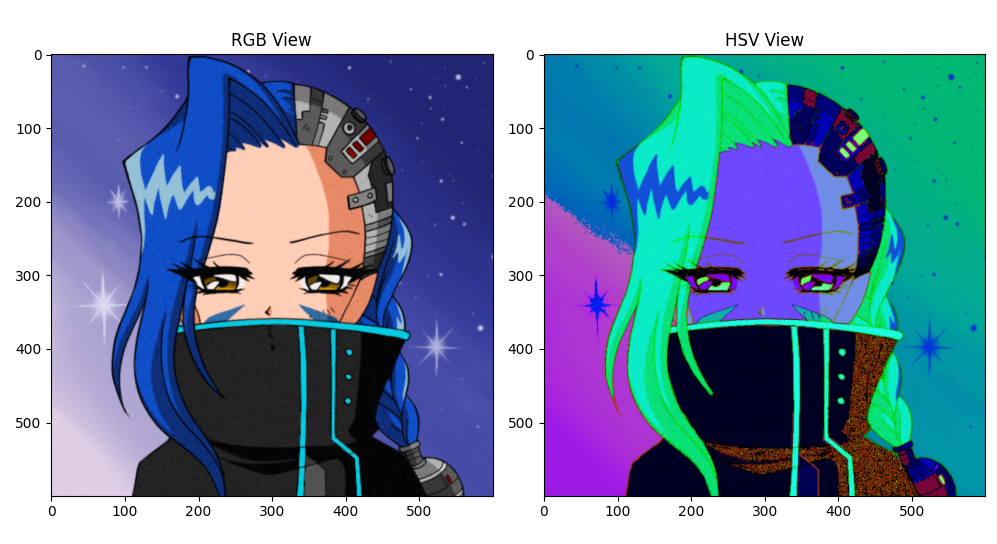 【CV2】: HSV vs RGB: イメージ処理におけるHSVの理解と活用 #Python - Qiita