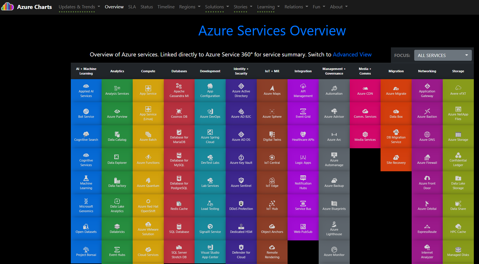 GitHub - arindam0310018/13-June-2022-Azure__Design-Foundations-For-IaC ...