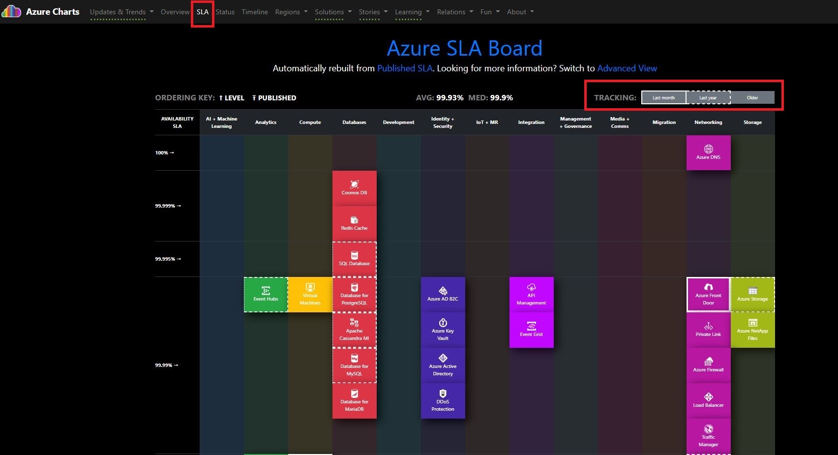 GitHub - arindam0310018/13-June-2022-Azure__Design-Foundations-For-IaC ...