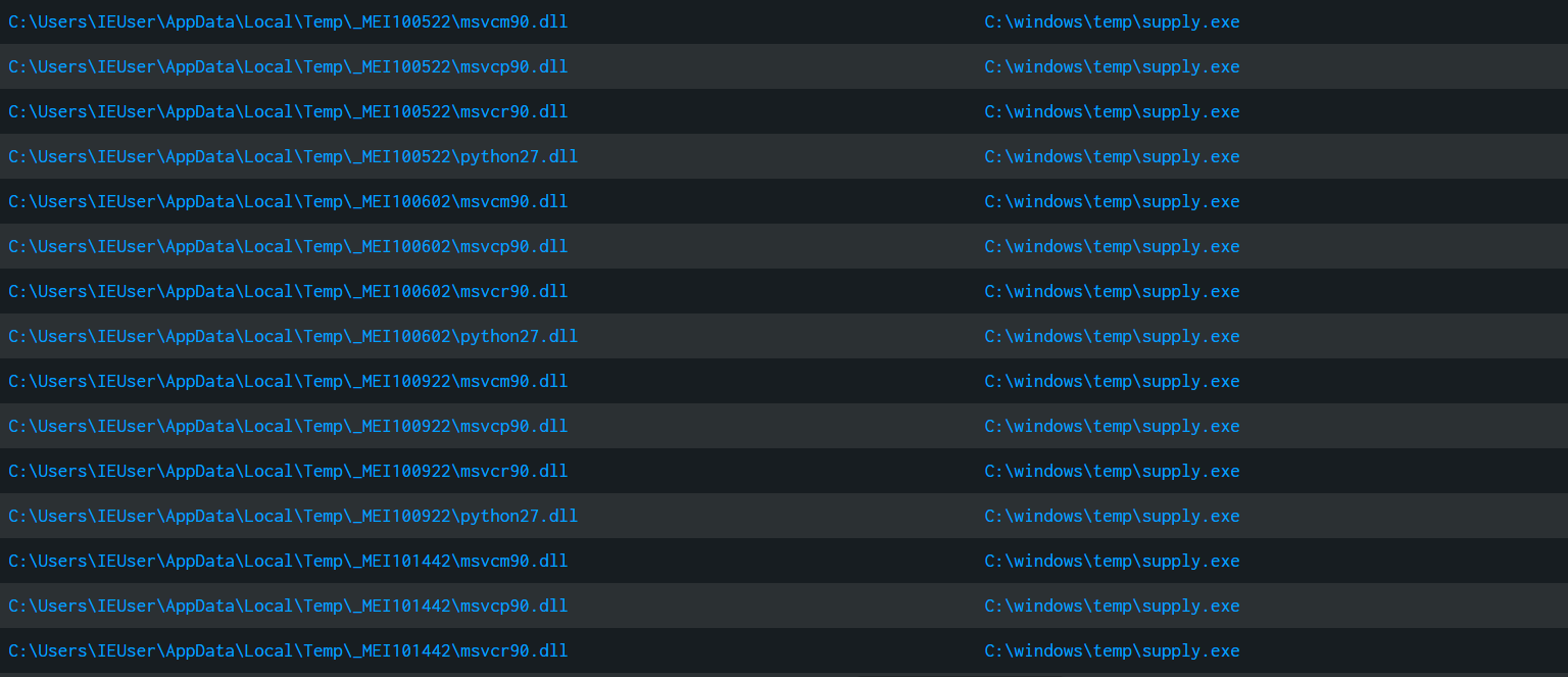 GitHub - Mihika893/Log-Analysis-Sysmon: Analyzing Sysmon logs to detect and investigate ...