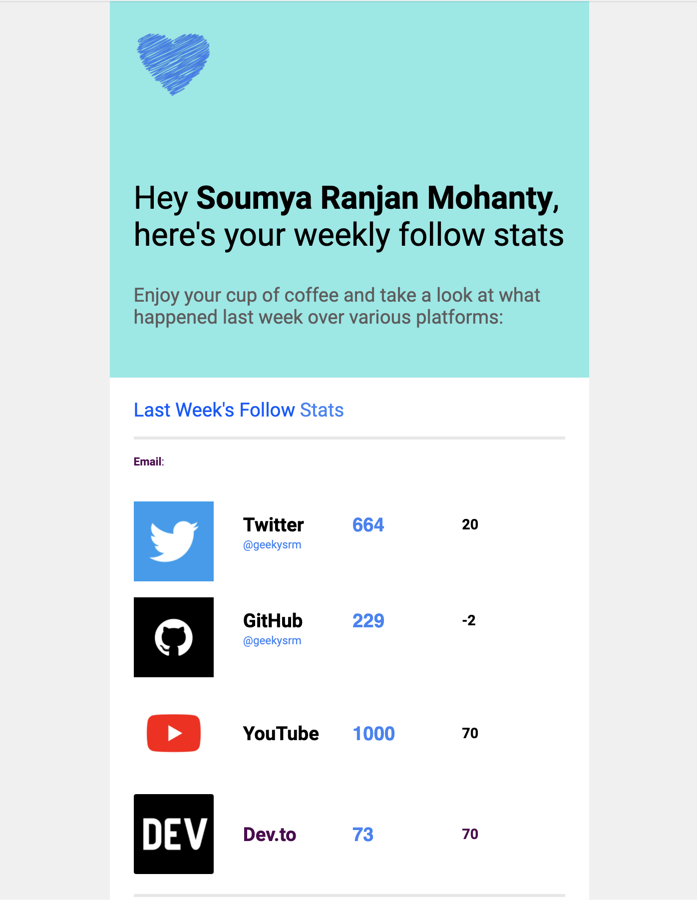 GitHub - geekysrm/follow-stats: My Submission for MongoDB - Dev.to hackathon 2022.