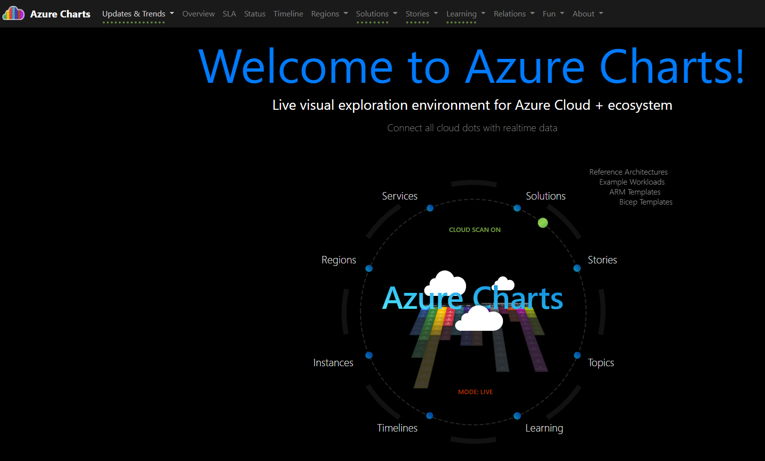 GitHub - arindam0310018/13-June-2022-Azure__Design-Foundations-For-IaC ...