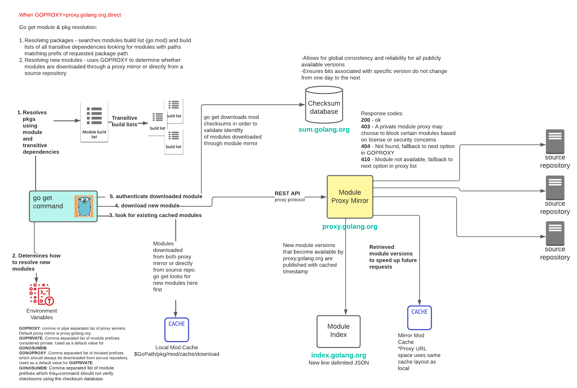 GitHub - cduggn/gopkg: Package management in Go
