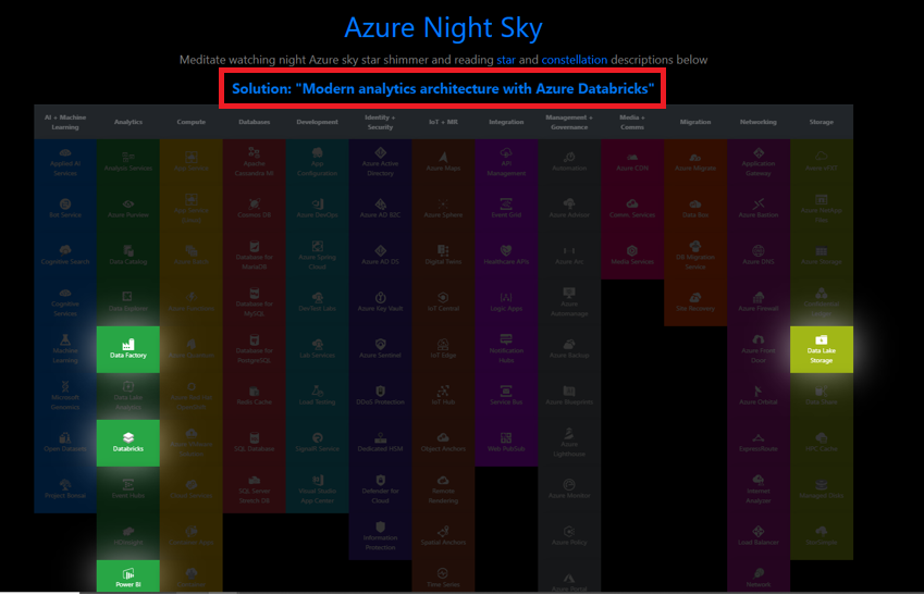 GitHub - arindam0310018/13-June-2022-Azure__Design-Foundations-For-IaC-And-DevOps-With-Charts ...