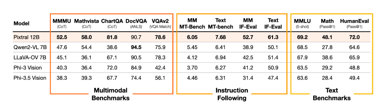 GitHub - aryankargwal/vlm-benchmarks: Repository to hold Benchmarking Code and Results on ...