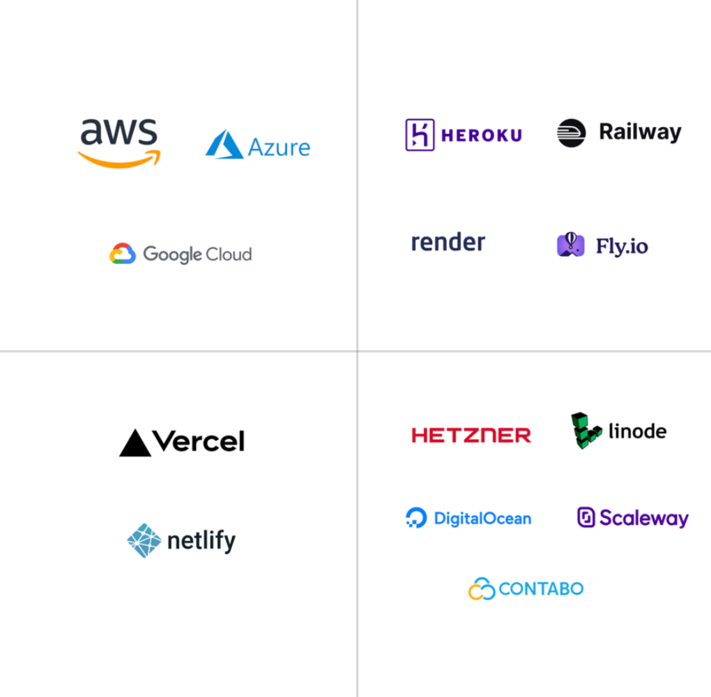The rise of self-hosted PaaS — is $5 VPS all you need? — Zerops, a developer first cloud platform