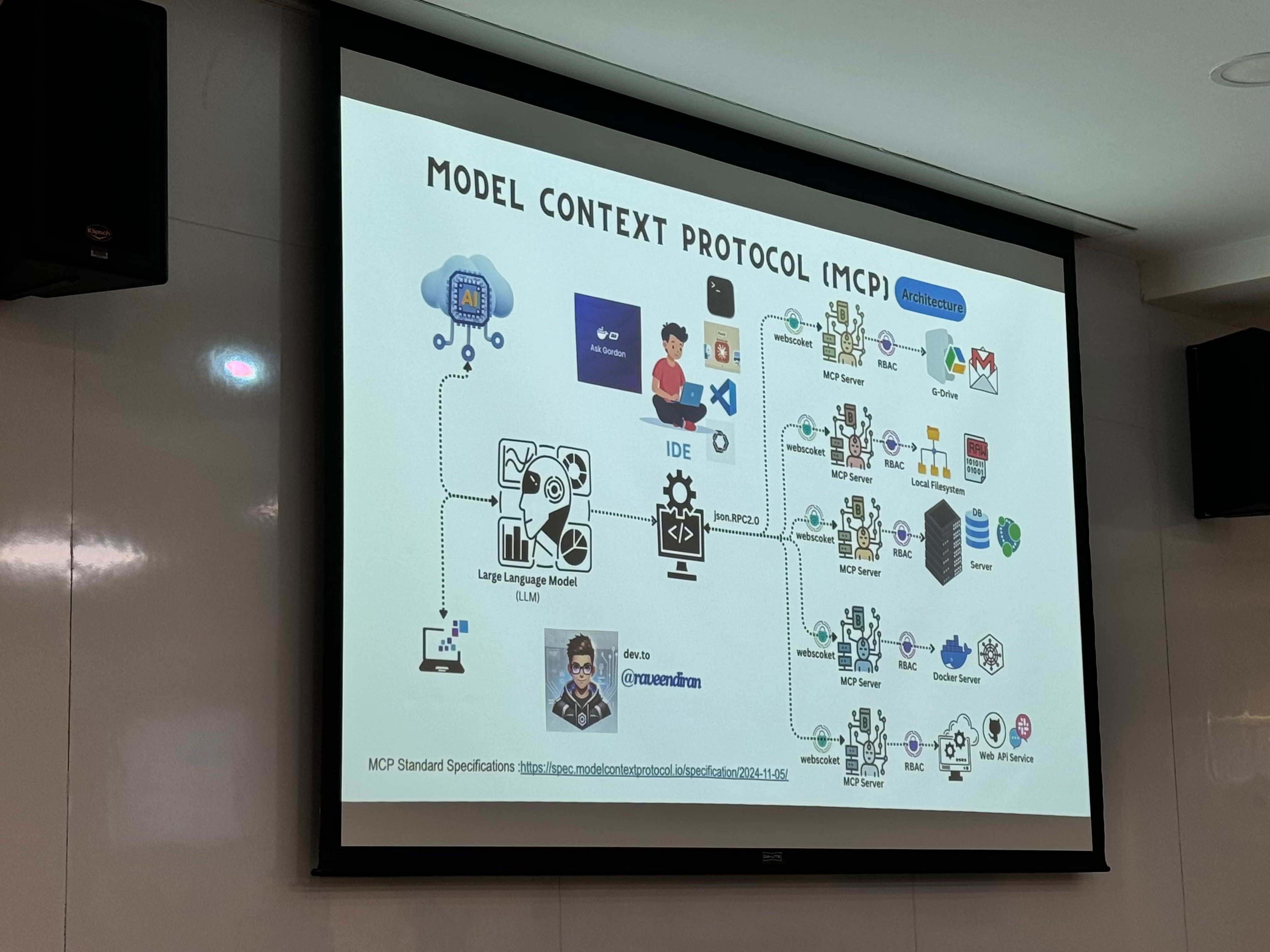 Integration of Model Context Protocol and Docker AI Agent under Docker Desktop - Collabnix