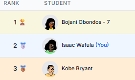 Generating Dynamic Avatars in Angular Using DiceBear. | by Ongoradavid ...