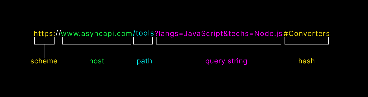 Generating url with javascript