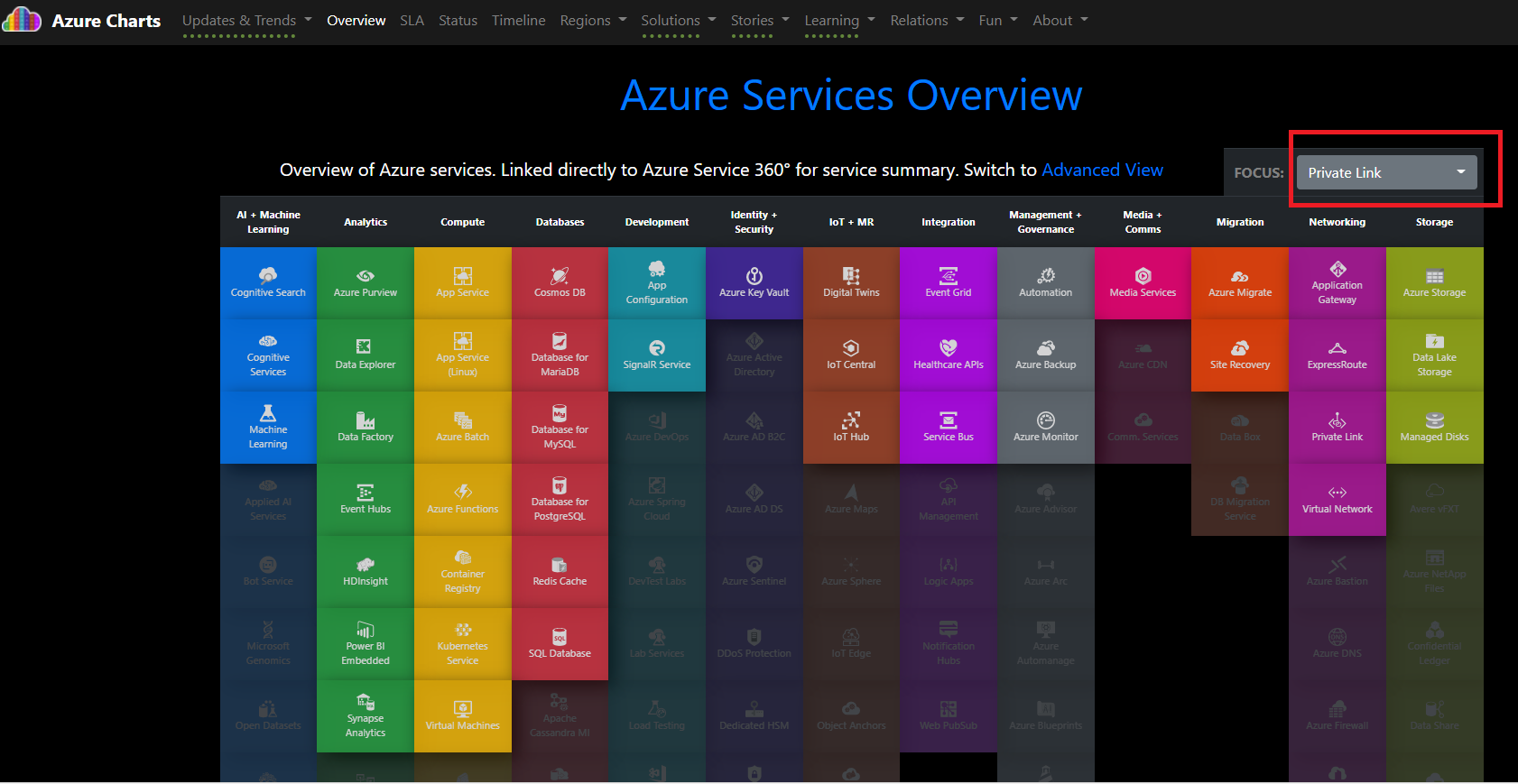 GitHub - arindam0310018/13-June-2022-Azure__Design-Foundations-For-IaC ...