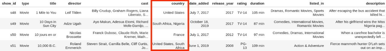 How to make comical visualizations in Python: Explained using Netflix ...