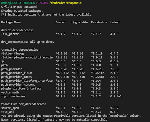 How To Upgrade Packages In Visual Studio Code? - Hashnode