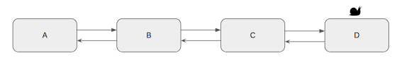 Github Lucasnscrresilience Patterns Explaining And Implementing Resilience Patterns In 7904