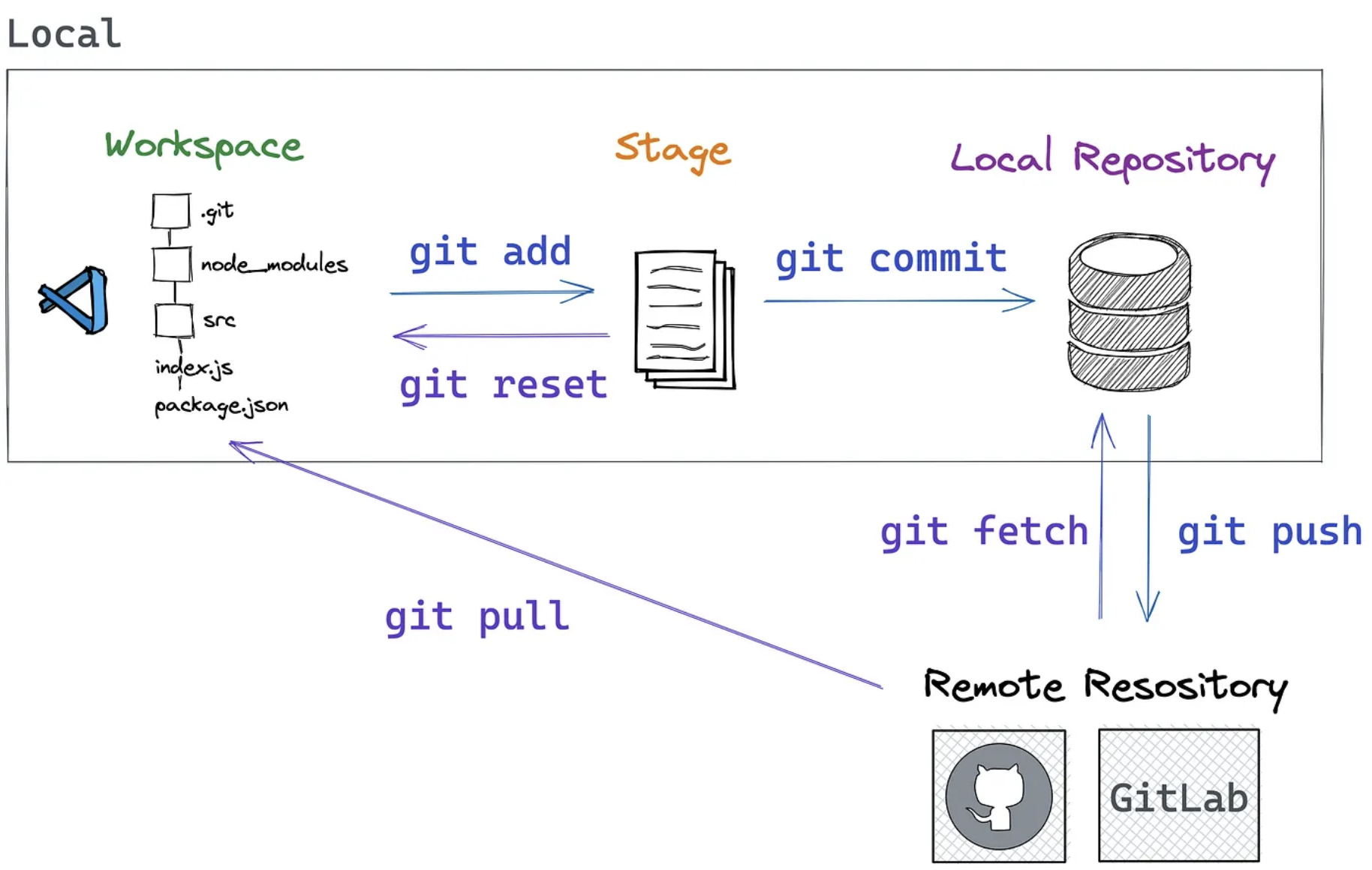 The Guide To Git I Never Had Glasskube