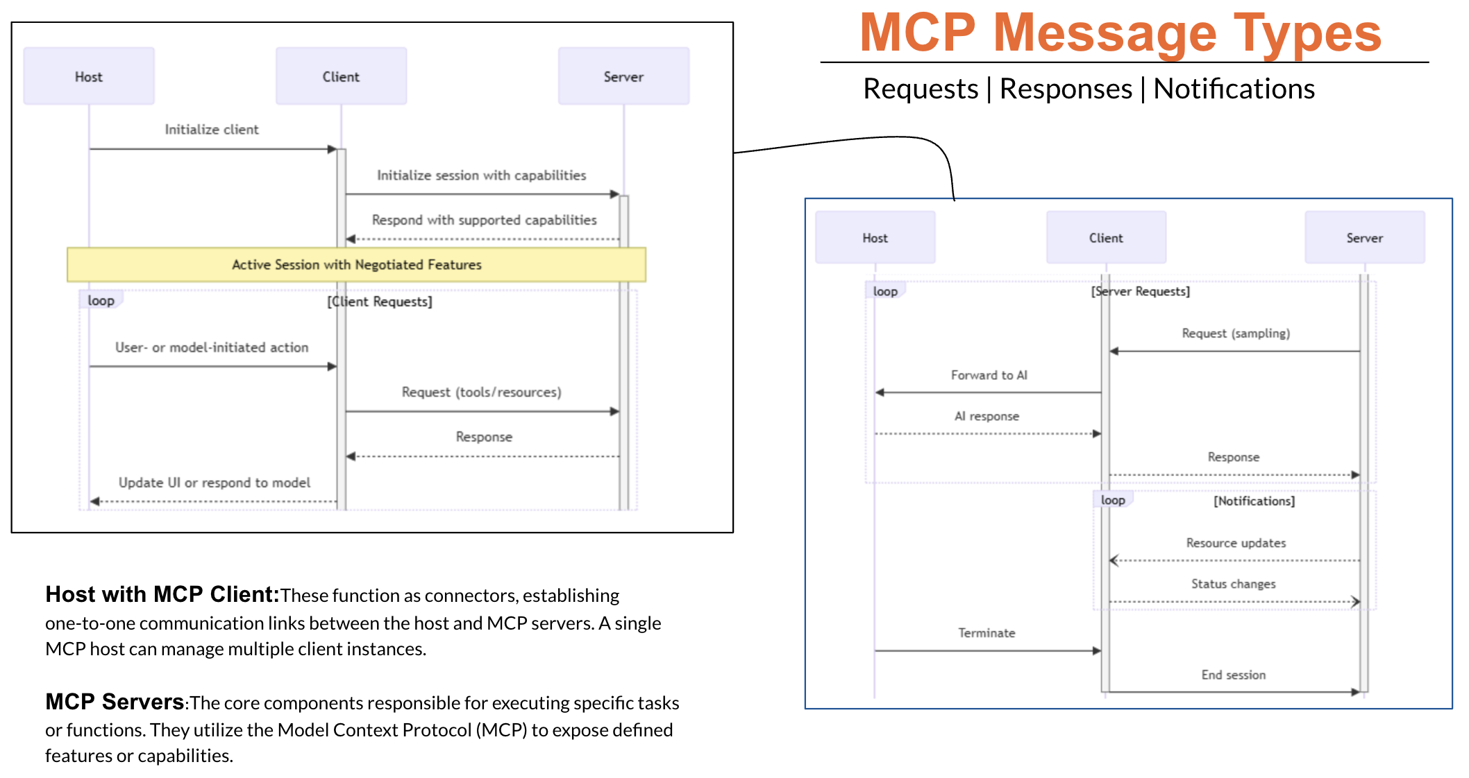 Integration of Model Context Protocol and Docker AI Agent under Docker Desktop - Collabnix