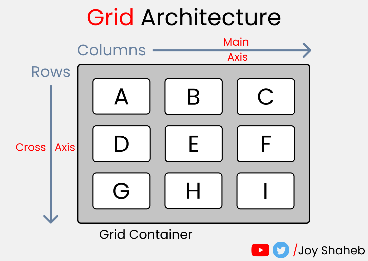 Css Grid Layout Examples Tunersread